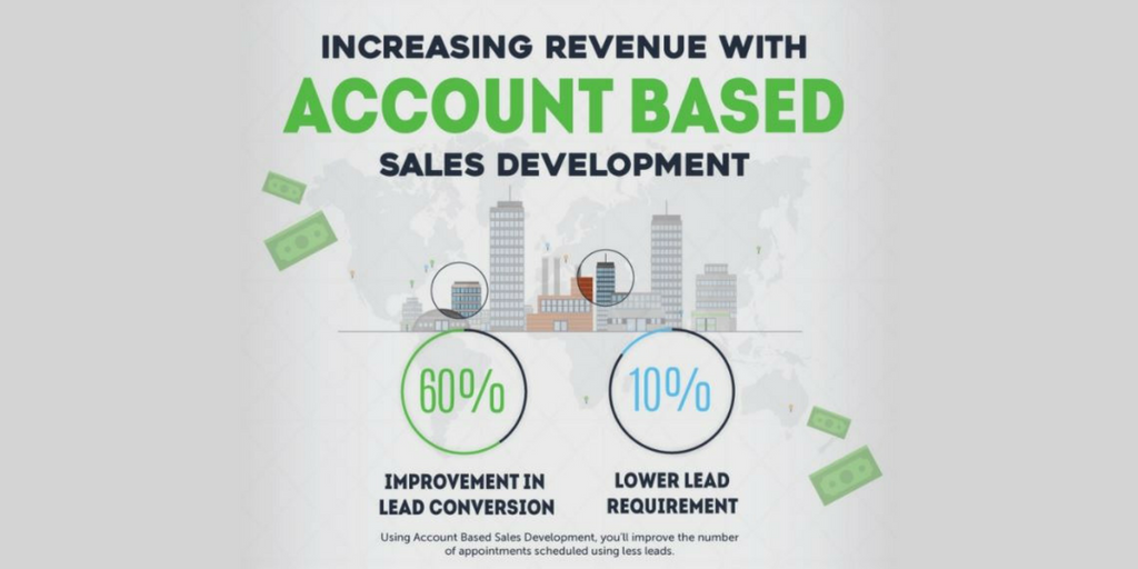 Découvrez l'Account-based sales development