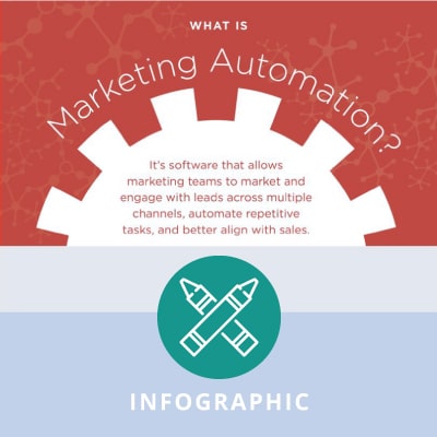 Infographic | Understanding Marketing Automation in 50 seconds